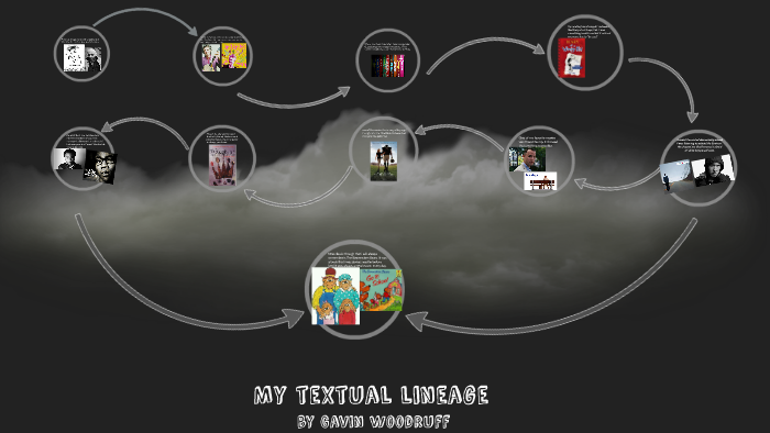 My textual lineage by gavin woodruff on Prezi