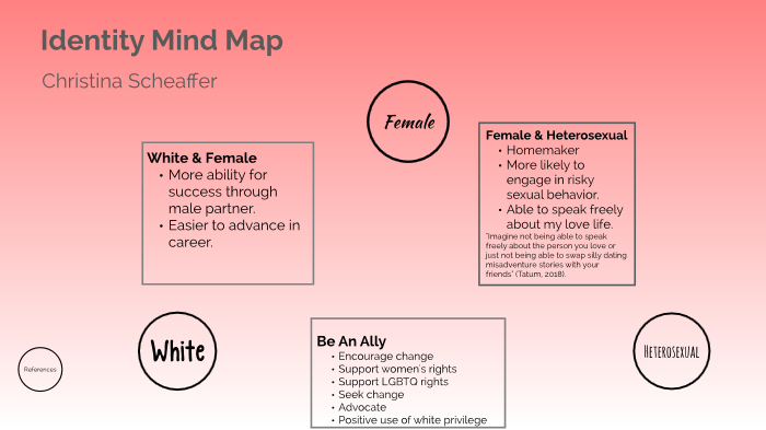 Identity Mind Map by Christina Scheaffer on Prezi