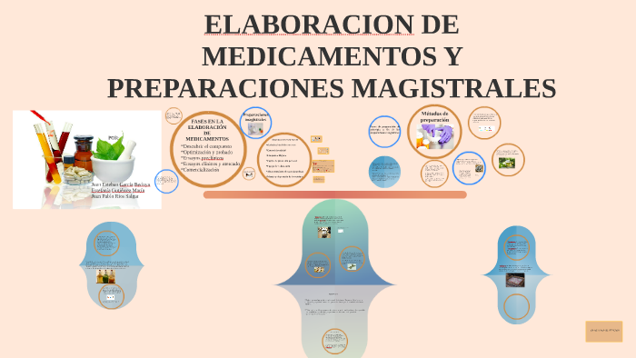 ELABORACION DE MEDICAMENTOS Y PREPARACIONES MAGISTRALES by Estefanía ...