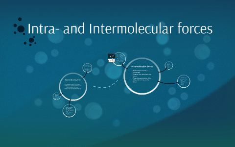 Intra- and Intermolecular forces by Aurora Ranta on Prezi