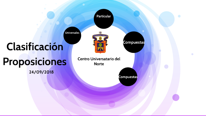 Clasificación de las proposiciones by Gilberto Gutierrez on Prezi