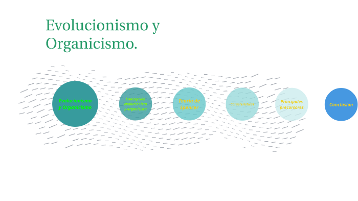 Evolucionismo y Organicismo by Fernando Vega on Prezi