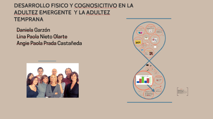 DESARROLLO FISICO Y COGNOSICITIVO EN LA ADULTEZ EMERGENTE Y by angie PRADA on Prezi