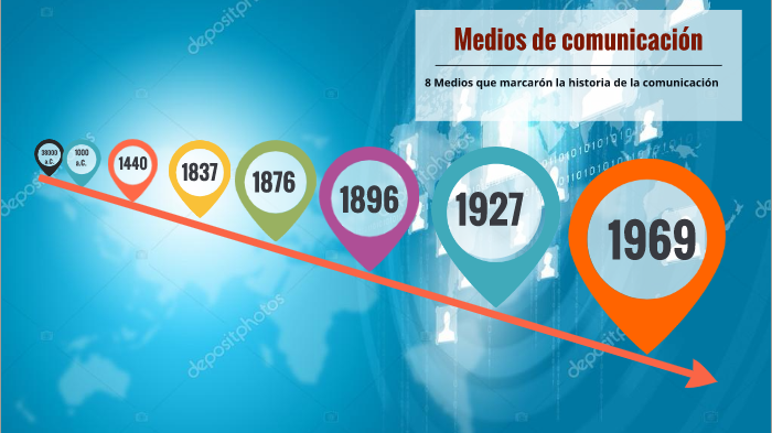 linea de tiempo by ismael rivera on Prezi