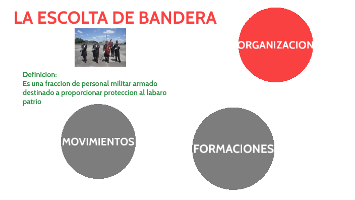 La escolta de bandera by Marcelino Kumenoni Carreon Galarza on Prezi