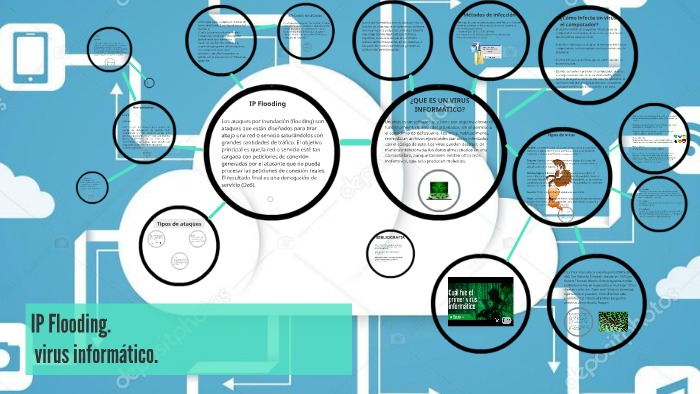 IP Flooding. by deiler ruiz on Prezi