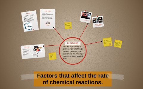 Factors that affect the rate of chemical reactions. by Rashmi Angammana ...