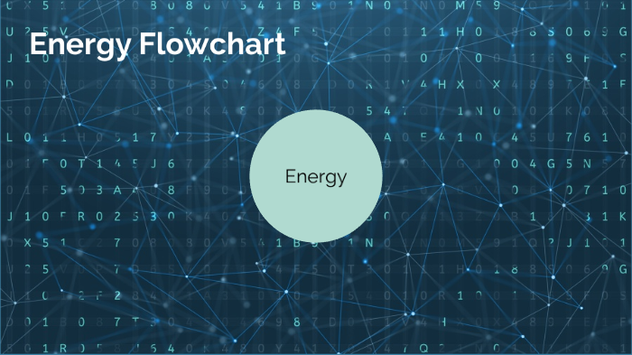 Energy Flowchart by Nicolas Pierce on Prezi