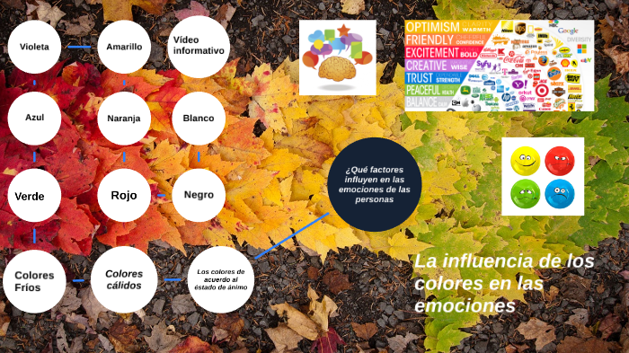 La influencia de los colores en las emociones by Lucia Escobar on Prezi