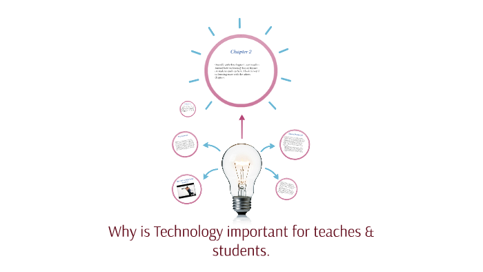 Why is Technology important for teaches & students. by Lesley Rosales on Prezi