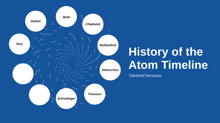 History of the Atom Timeline by Taksheel Suryarao on Prezi