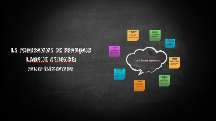 Le programme de français langue seconde: by ashley carvalho on Prezi