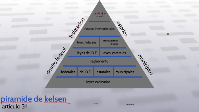 Piramide De Kelsen Supremacía Constitucional (Kelsen (Pirámide