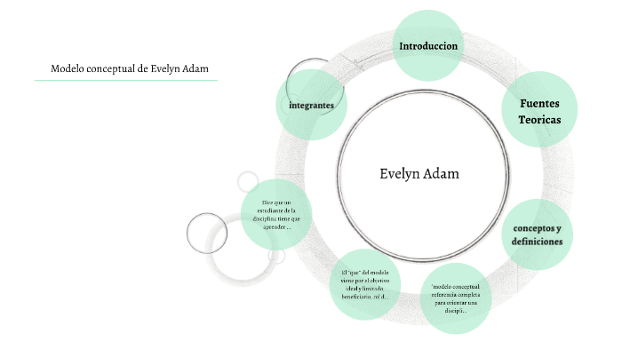 Modelo Conceptual de Evelyn Adam by Paulina Andrea on Prezi