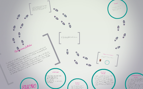 Operaciones fallidas by Natalia Casallas Tibocha on Prezi