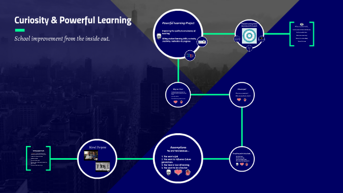 Curiosity & Powerful Learning by Liz Eastwood on Prezi