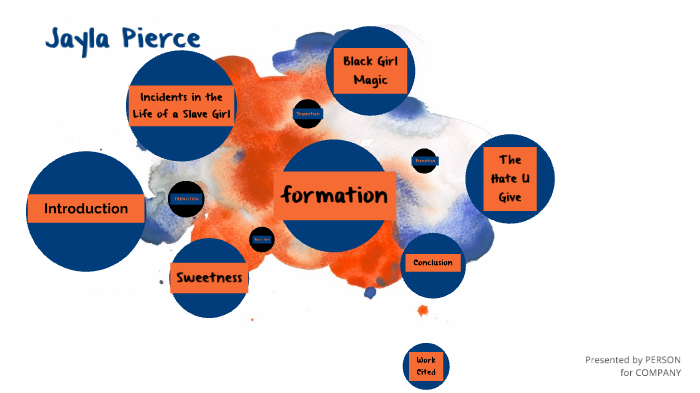 Colorism & Double Consciousness Seen Through the Eyes of Black Women by ...