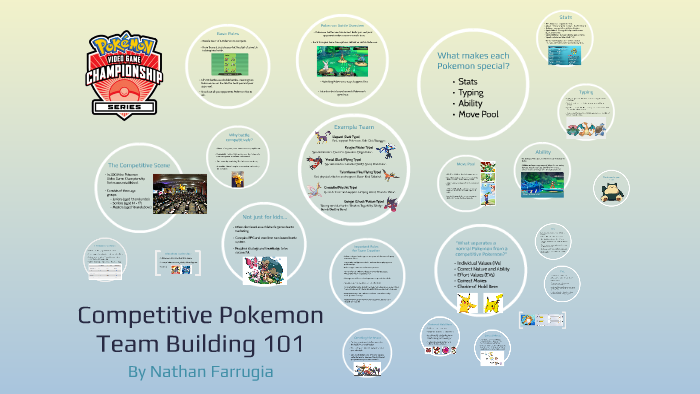 Competitive Pokemon Team Building 101 by Nathan Farrugia on Prezi