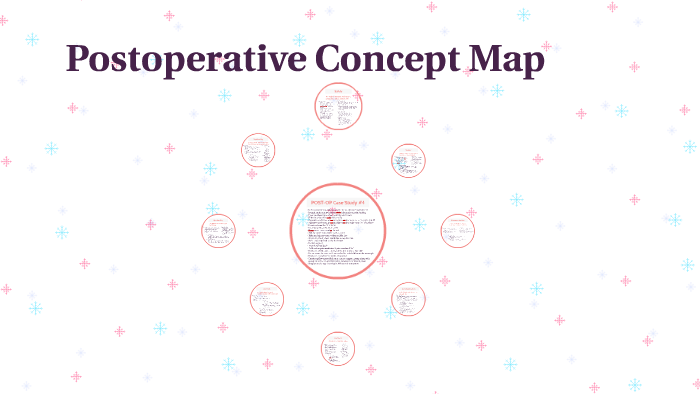 Postoperative Concept Map by Hanna Tinsley on Prezi