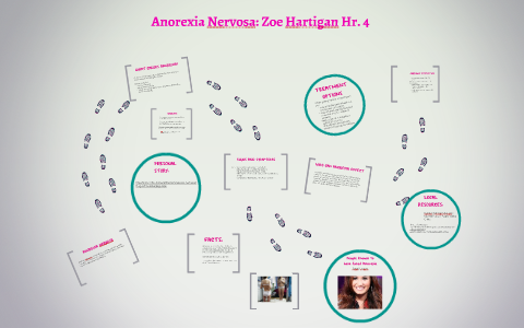 Anorexia Nervosa: Zoe Hartigan Hr. 4 by Zoe Hartigan on Prezi