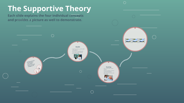 The Supportive Theory by Kirstin harris on Prezi