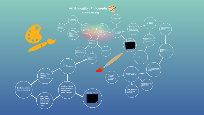 Art Education Philosophy by on Prezi