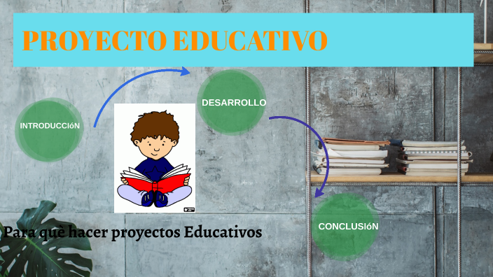 PROYECTO EDUCATIVO by Margarita Contreras on Prezi