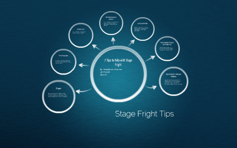 7 Tips on How to Control Stage Fright by Estephanie Gamboa on Prezi