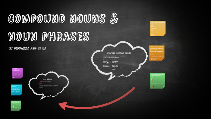 Compound nouns & noun phrases by Julia Lellis on Prezi