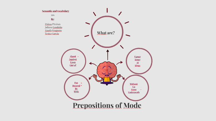 Prepositions of Mode by Jessy García on Prezi