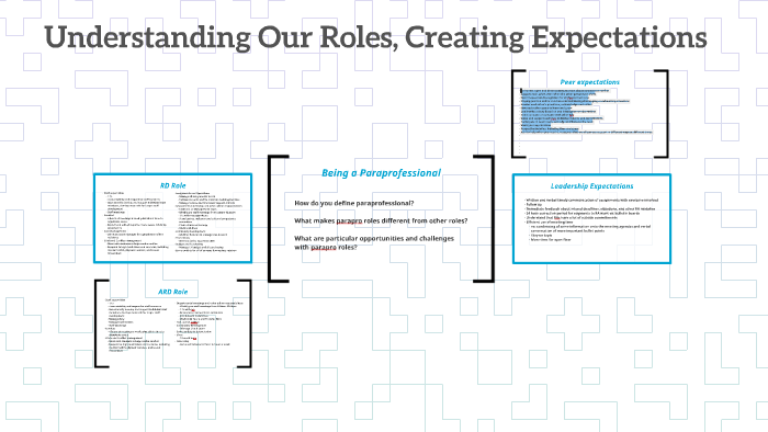 Understanding Our Roles by Jen D on Prezi