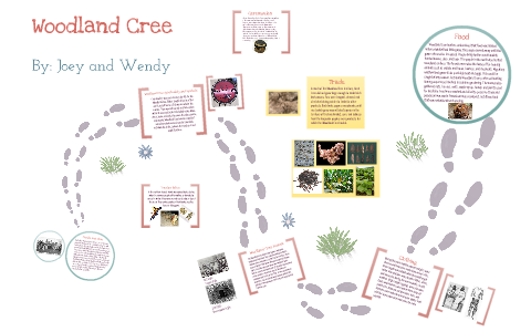 Woodland Cree by Alice Baskerville on Prezi