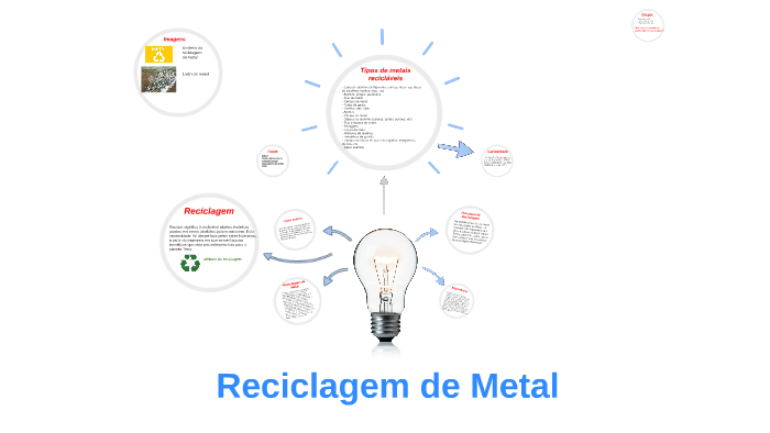 Reciclagem de Metal by joão ohara on Prezi