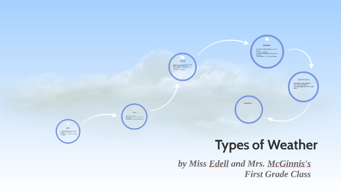 Types of Weather by Jordann Bell on Prezi