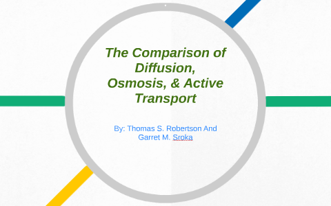 The Comparison Of Diffusion, Osmosis, & Active Transport by Thomas ...