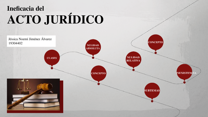 Ineficacia del acto jurídico- Introducción al estudio del derecho. by Jéssica Jiménez on Prezi