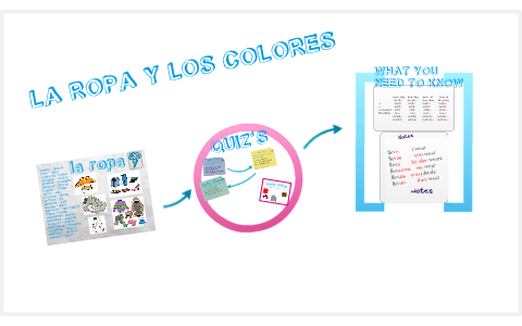 LA ROPA Y LOS COLORES by Chloe Preece on Prezi