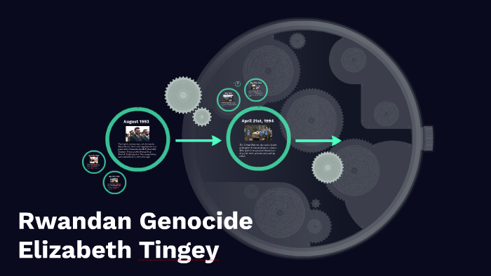 Rwandan Genocide Timeline by on Prezi