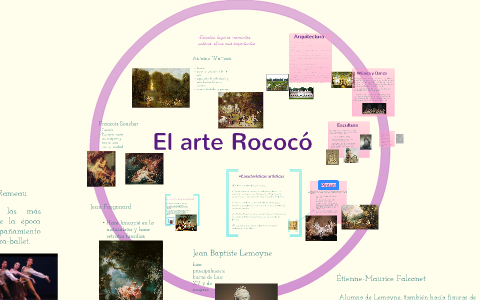 El rococó by Briana López Valencia on Prezi