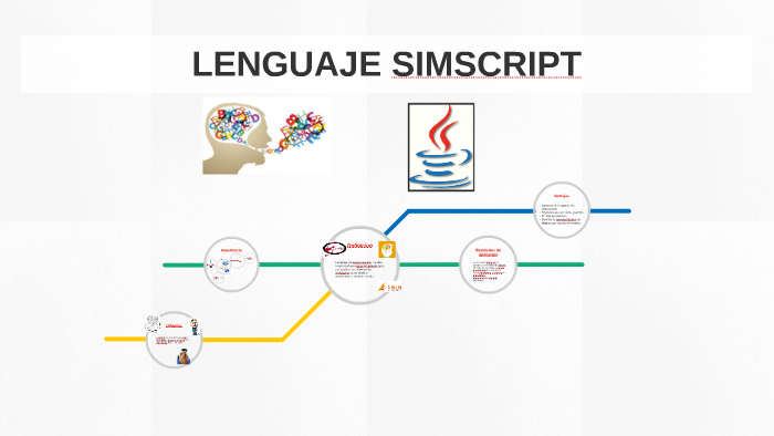 LENGUAJE SIMSCRIPT by Manyi Lu on Prezi