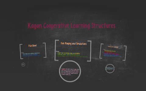 Kagan Cooperative Learning Structures by Amy Wilson