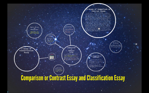 Comparison or Contrast Essay and Classification Essay by Angel Wang on ...