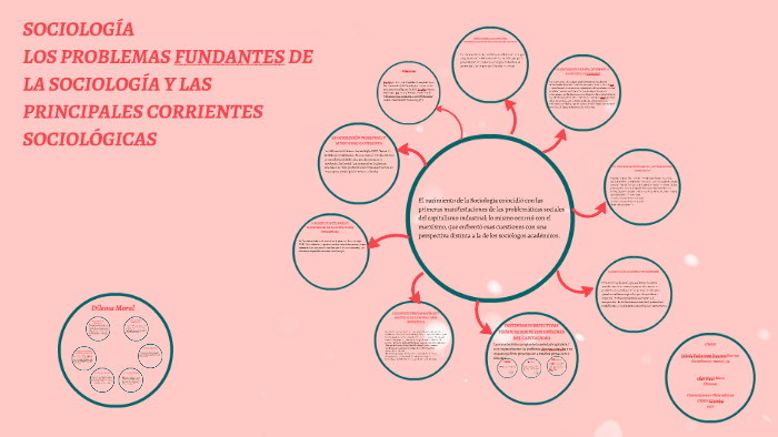 SOCIOLOGIA by Kathe Ramirez on Prezi