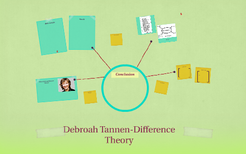 Debroah Tannen' Difference Theory by tyler danks on Prezi
