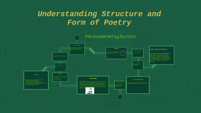 Understanding Structure and Form of Poetry by Squiggle McDiggle on Prezi