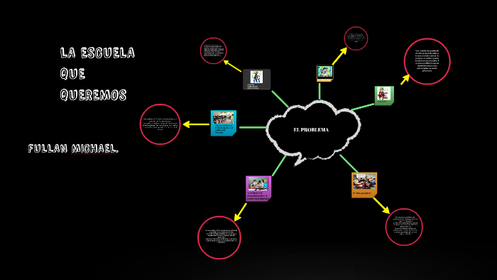 EL PROBLEMA ... by verònica vargas toribio on Prezi