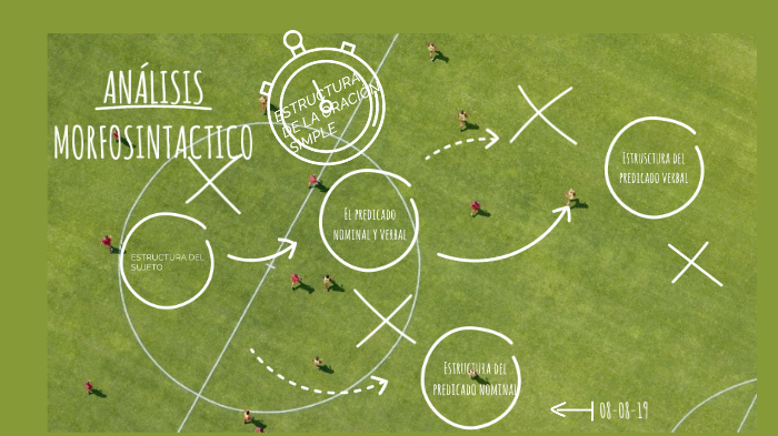 analisis morfosintactico by Henry Cruz on Prezi