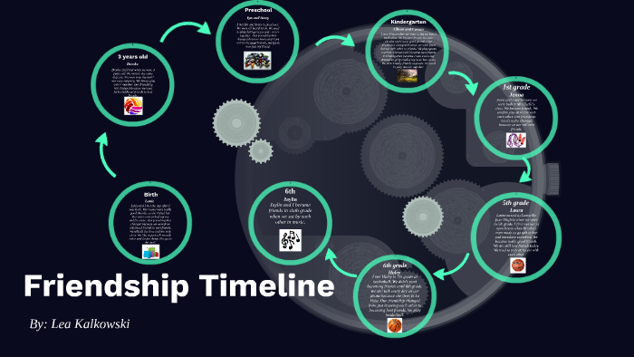 Friendship Timeline by Lea Kalkowski on Prezi