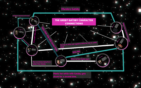 THE GREAT GATSBY CHARACTER CONNECTIONS by Maddie Gordon on Prezi