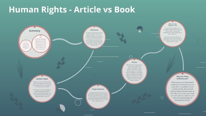 Human Rights - Article vs Book - Calvin Moses by Calvin Moses on Prezi